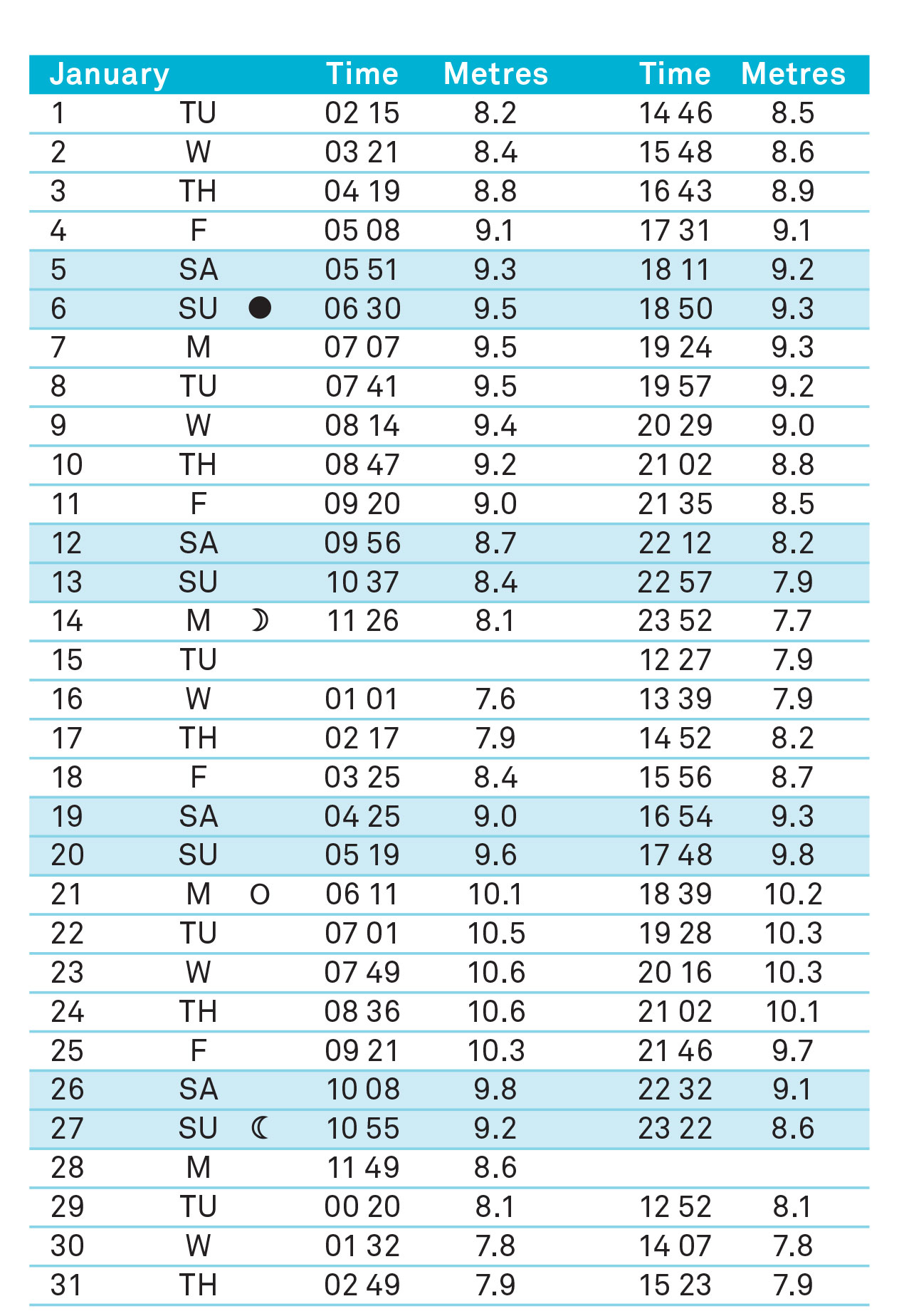 Tide Tables - Porthcawl Surf