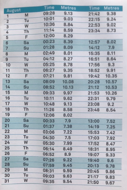 Tide Tables - Porthcawl Surf