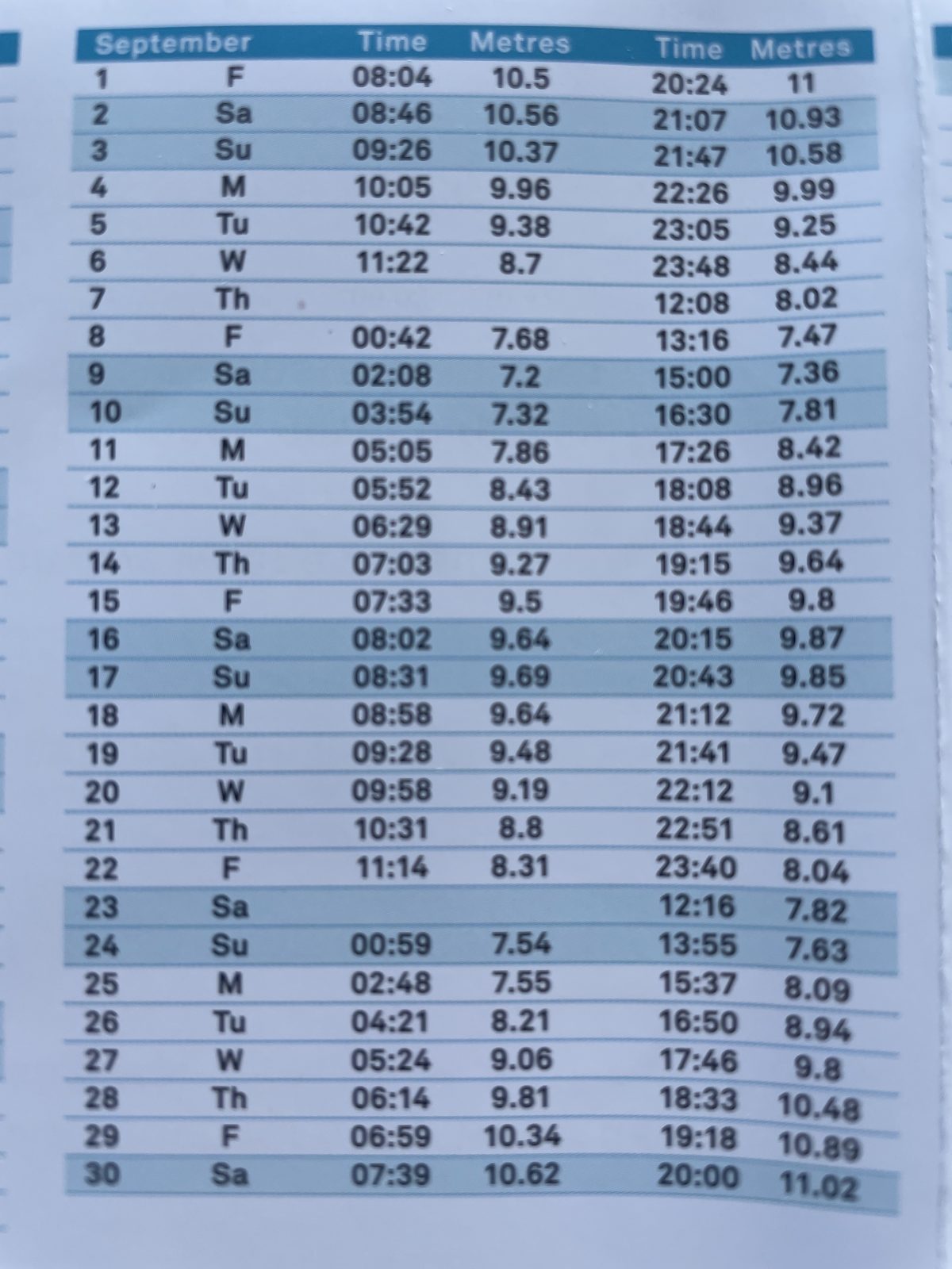 Tide Tables - Porthcawl Surf