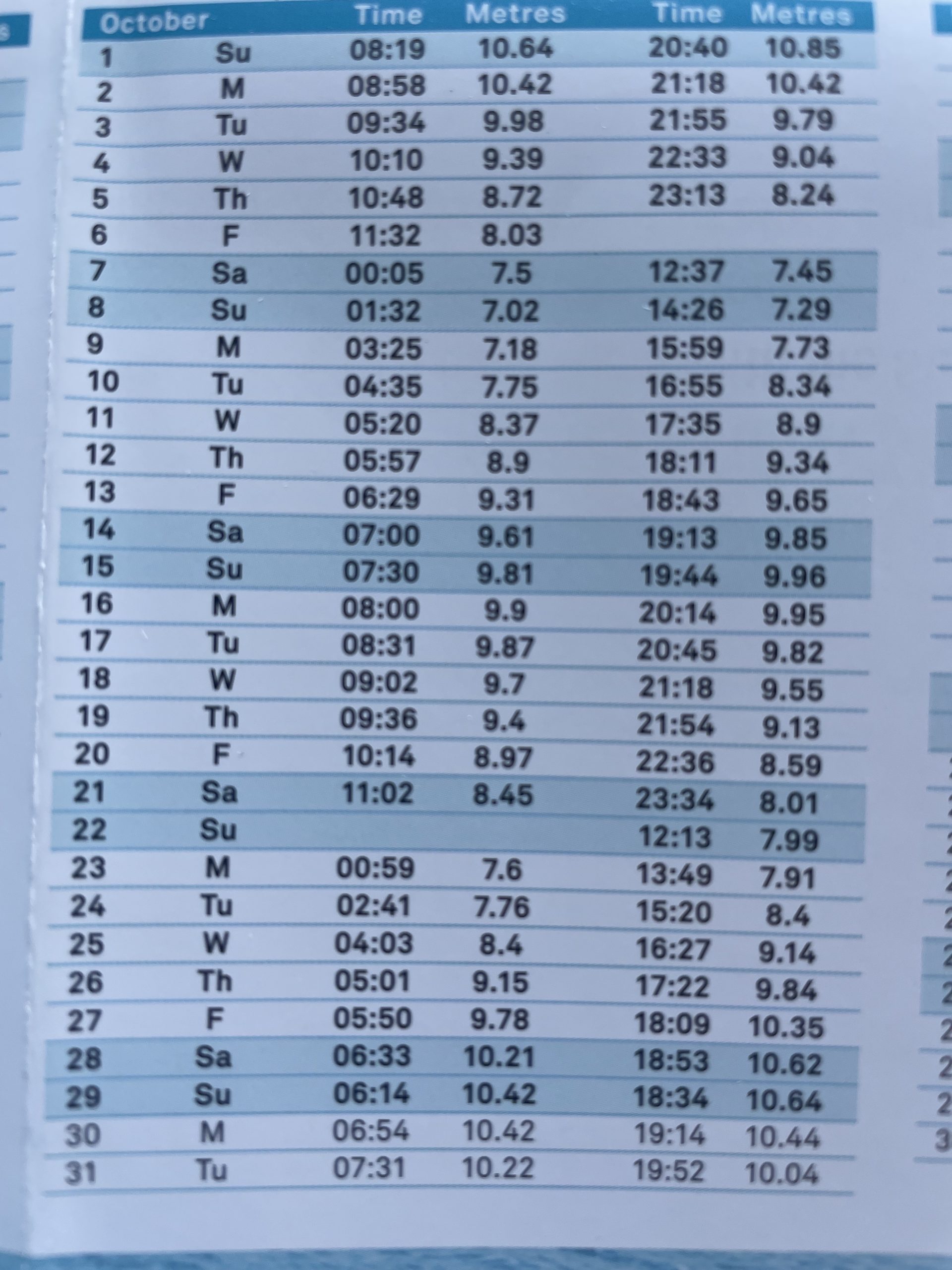 Tide Tables - Porthcawl Surf