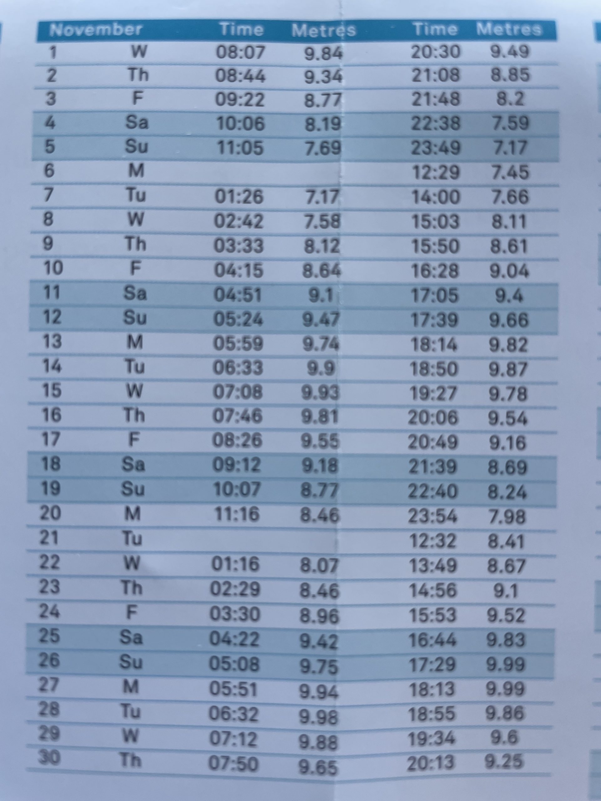 Tide Tables - Porthcawl Surf
